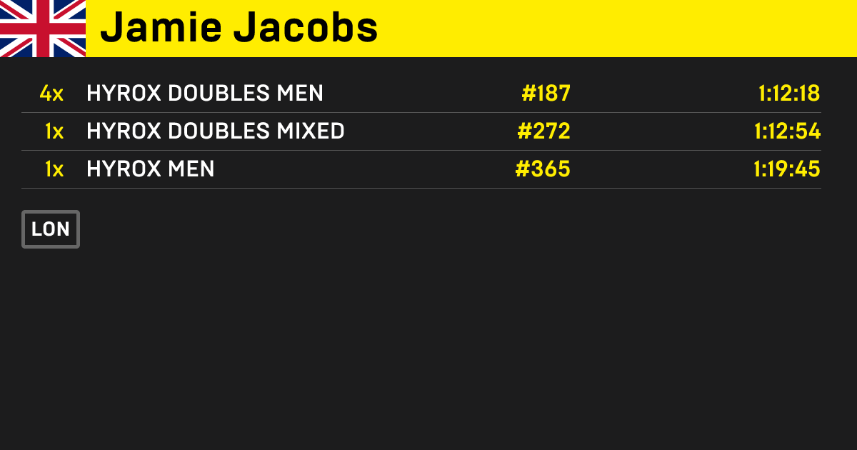 Jamie Jacobs, HYROX athlete