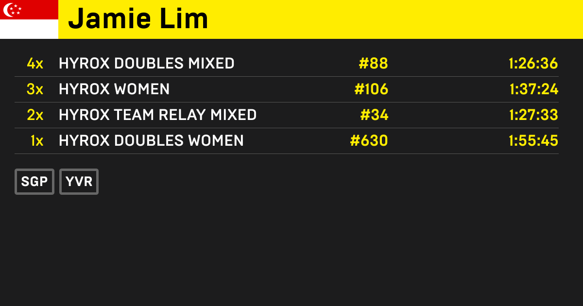 Jamie Lim, HYROX OPEN athlete
