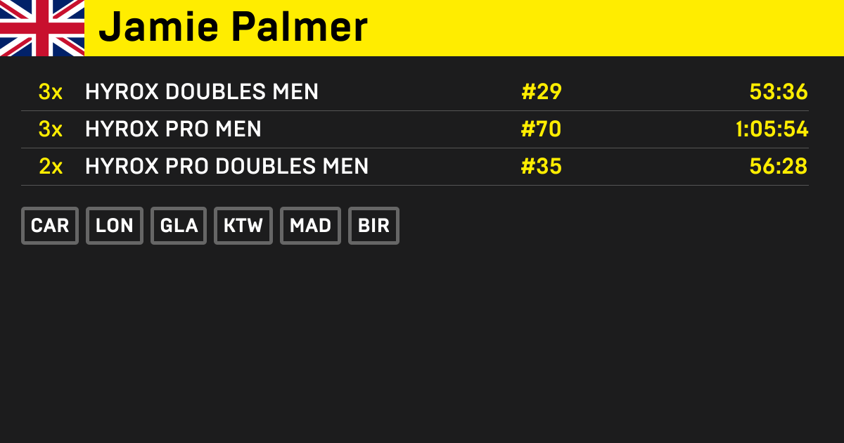 Jamie Palmer, HYROX PRO athlete