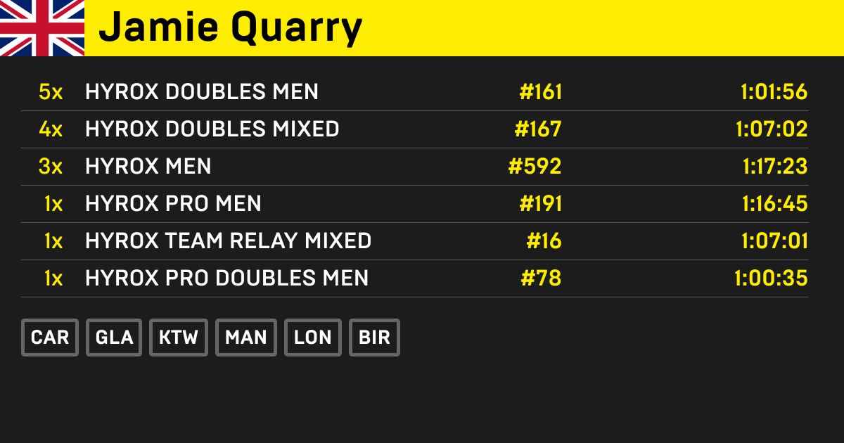 Jamie Quarry, HYROX PRO athlete