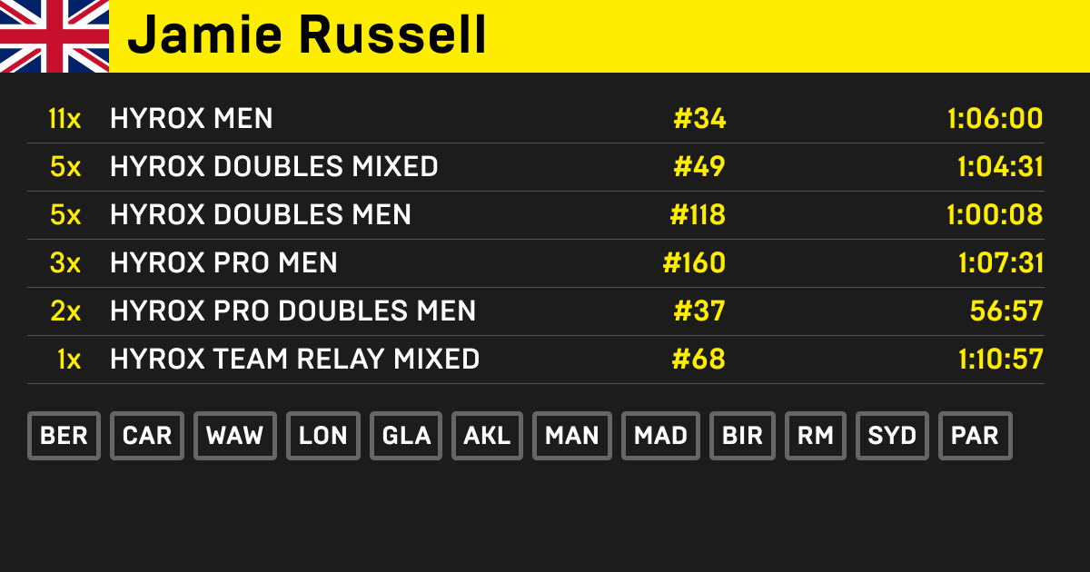 Jamie Russell, HYROX PRO athlete