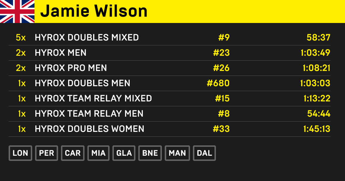 Jamie Wilson, HYROX PRO athlete