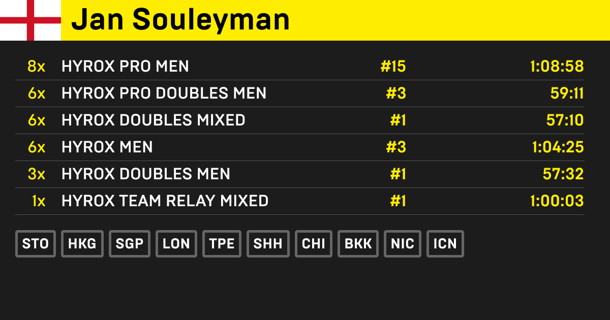 Jan Souleyman, HYROX PRO athlete