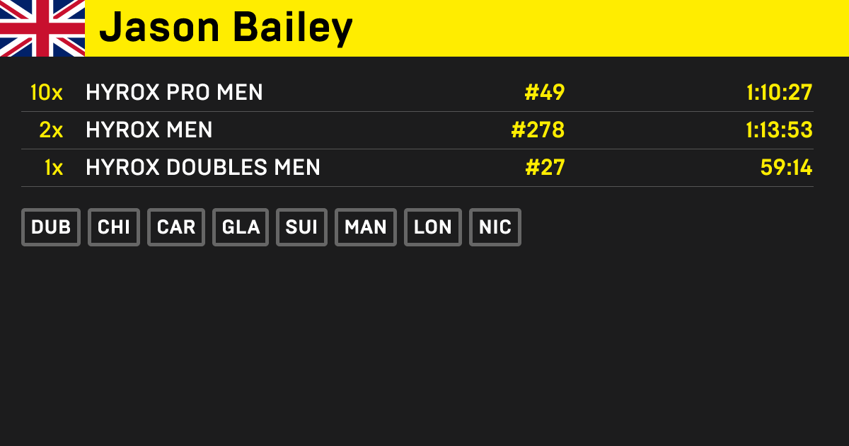 Jason Bailey, HYROX PRO athlete