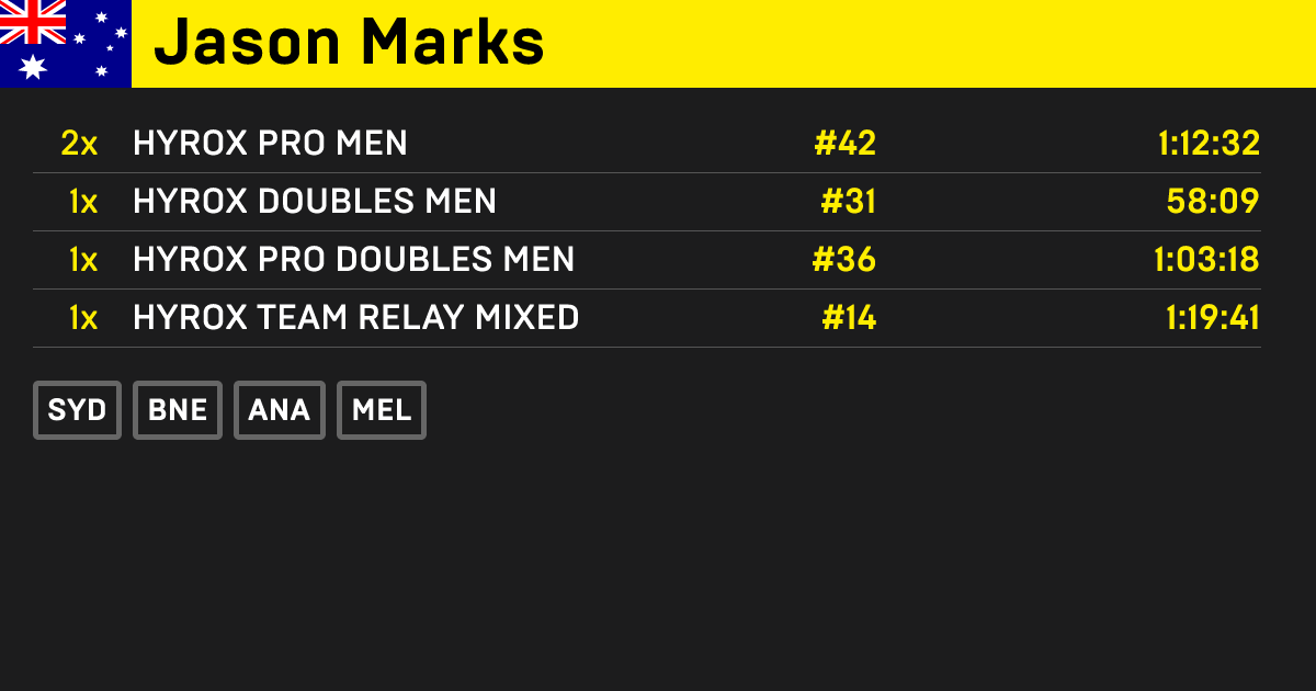 Jason Marks, HYROX PRO athlete