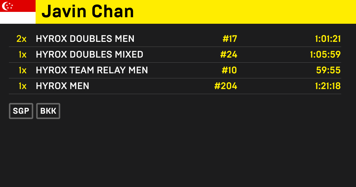 Javin Chan, HYROX OPEN athlete