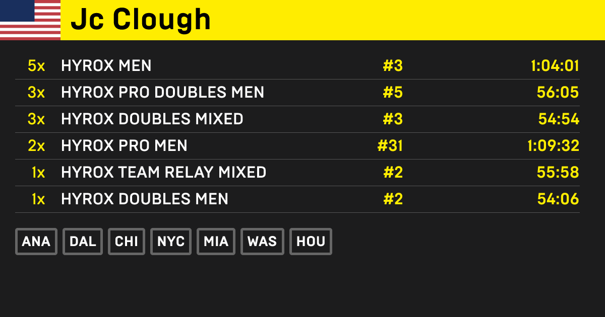 JC Clough, HYROX PRO athlete