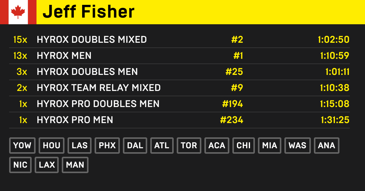 Jeff Fisher, HYROX PRO athlete