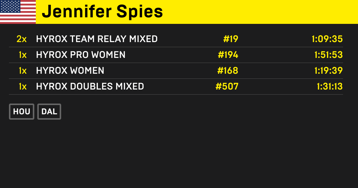 Jennifer Spies, HYROX PRO athlete