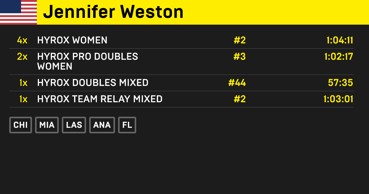 Jennifer Weston, HYROX PRO athlete