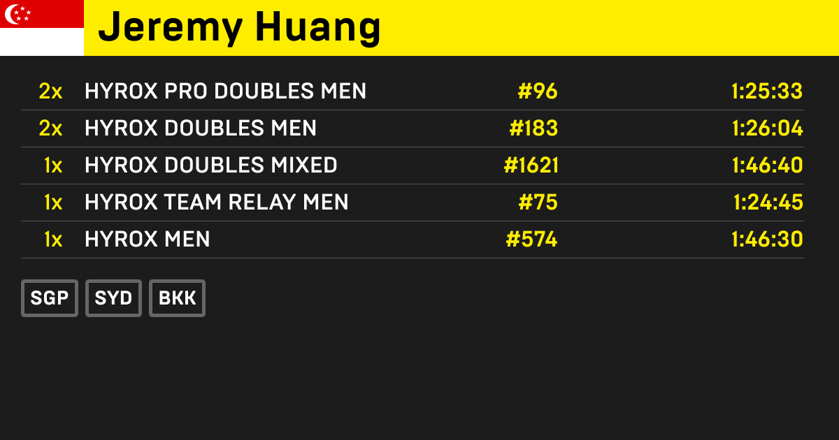 Jeremy Huang, HYROX PRO athlete