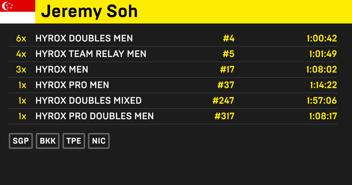 Jeremy Soh, HYROX PRO athlete