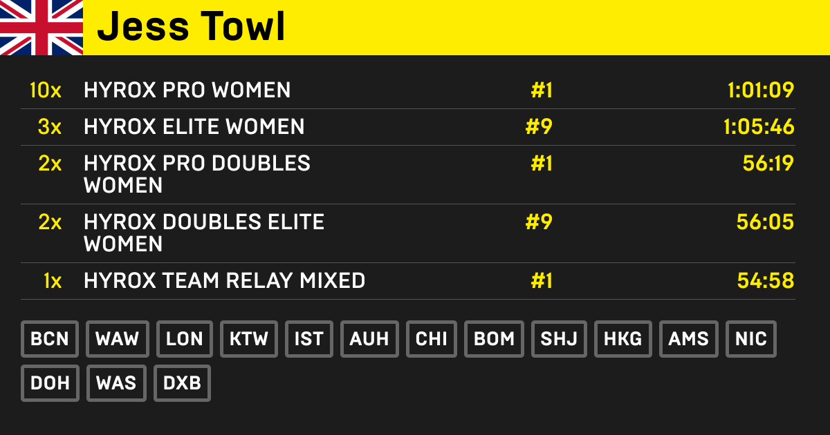 Jess Towl, HYROX ELITE athlete