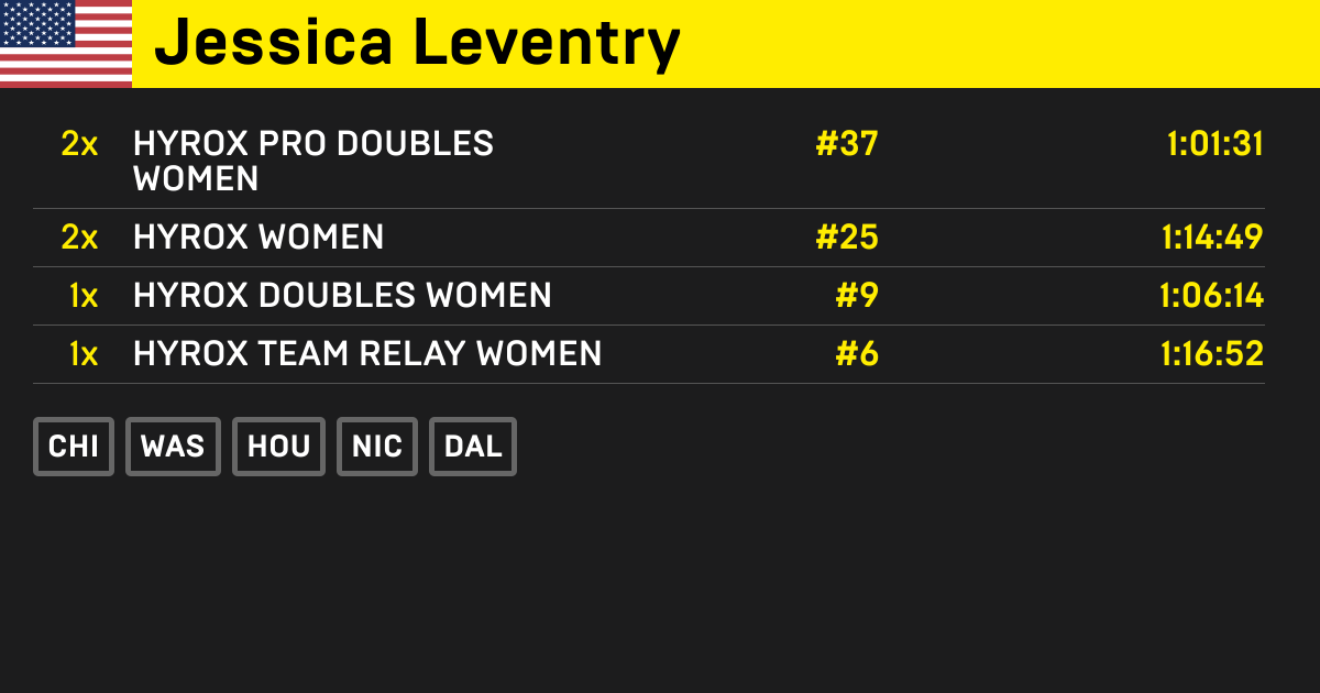 Jessica Leventry, HYROX PRO athlete