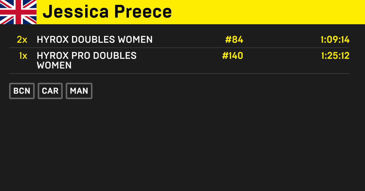 Jessica Preece, HYROX PRO athlete