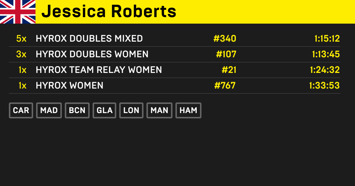 Jessica Roberts, HYROX OPEN athlete