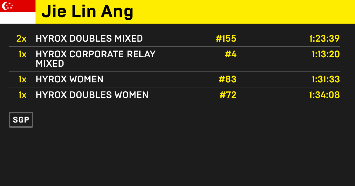 Jie Lin Ang, HYROX athlete