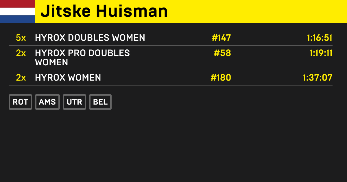Jitske Huisman, HYROX PRO athlete