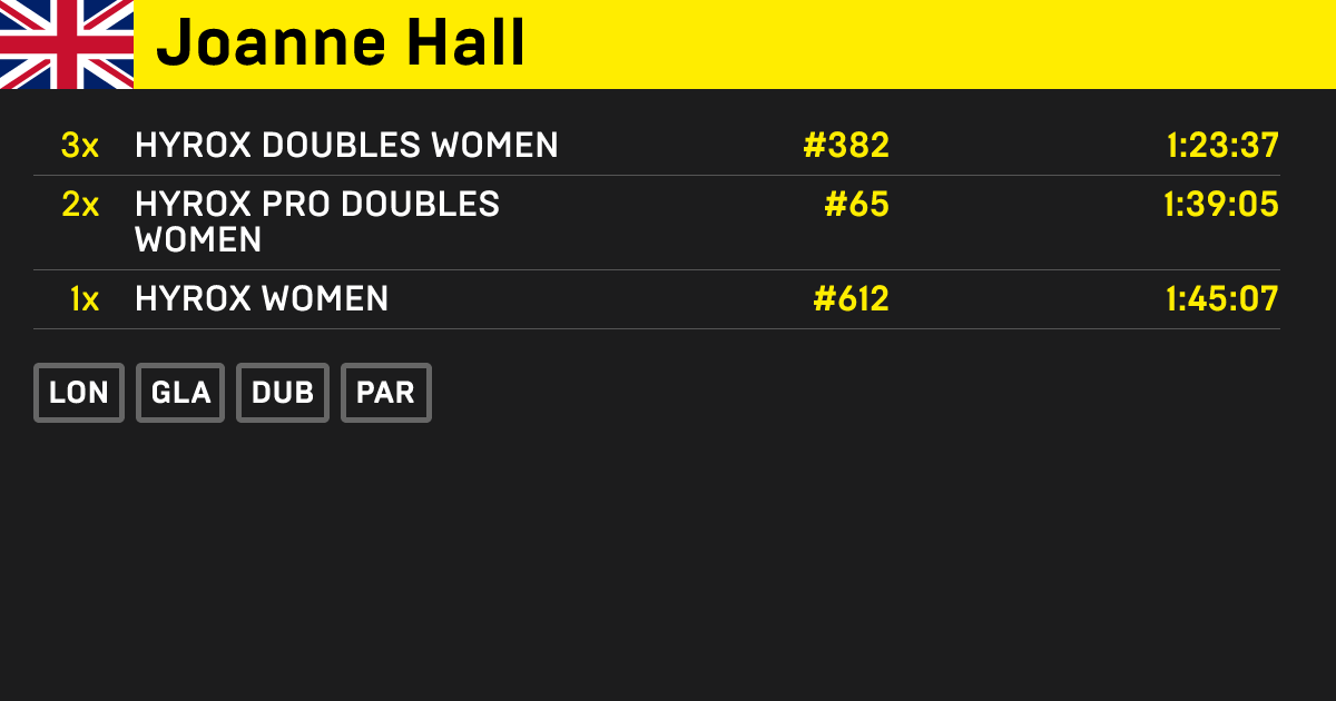 Joanne Hall, HYROX PRO athlete