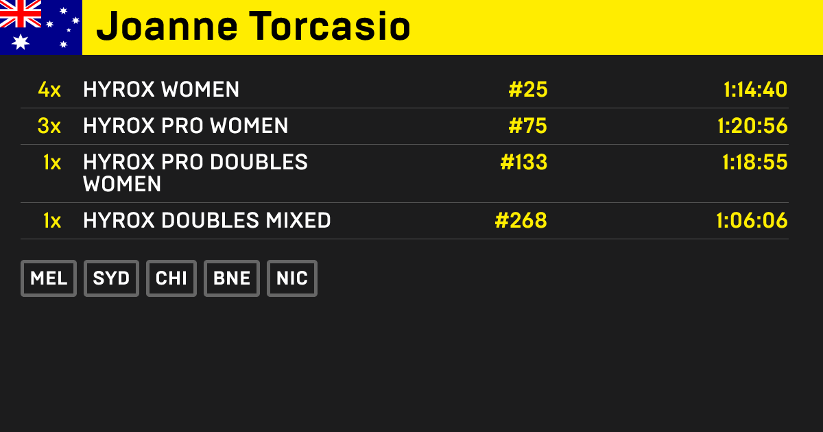 Joanne Torcasio, HYROX PRO athlete