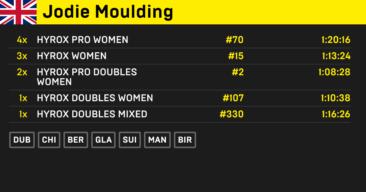 Jodie Moulding, HYROX PRO athlete