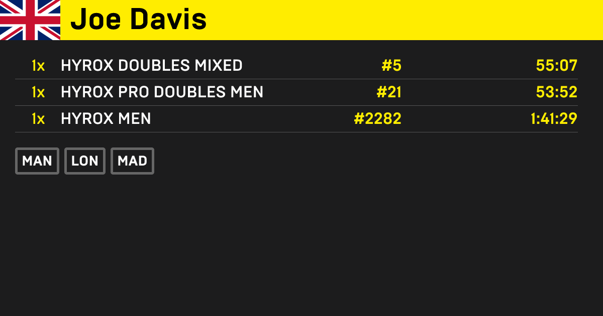 Joe Davis, HYROX PRO athlete