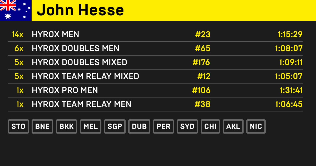 John Hesse, HYROX PRO athlete