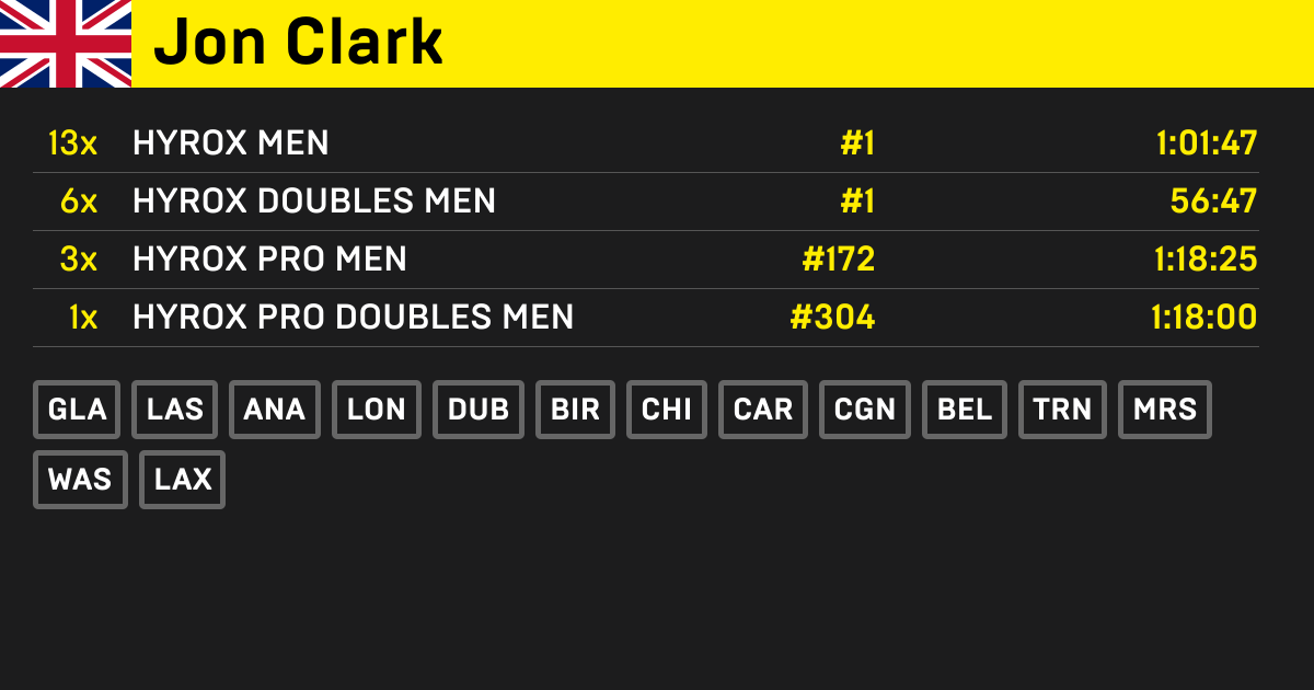 Jon Clark, HYROX PRO athlete