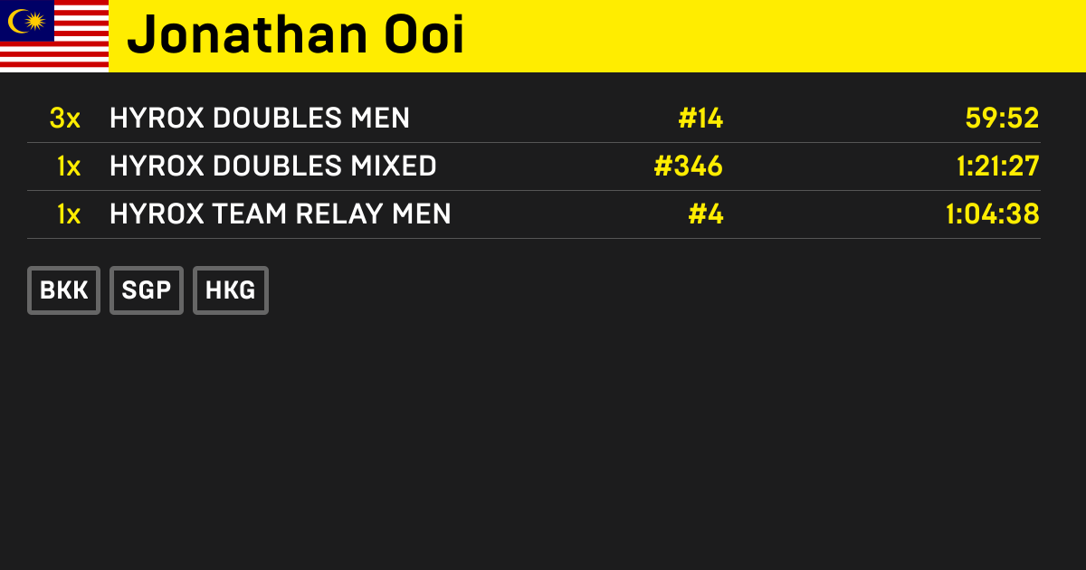 Jonathan Ooi, HYROX OPEN athlete
