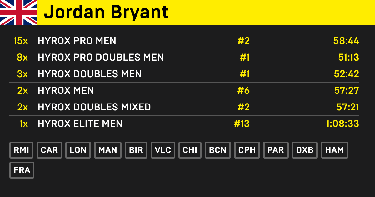Jordan Bryant, HYROX ELITE athlete