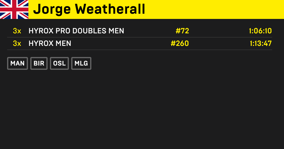 Jorge Weatherall, HYROX PRO athlete