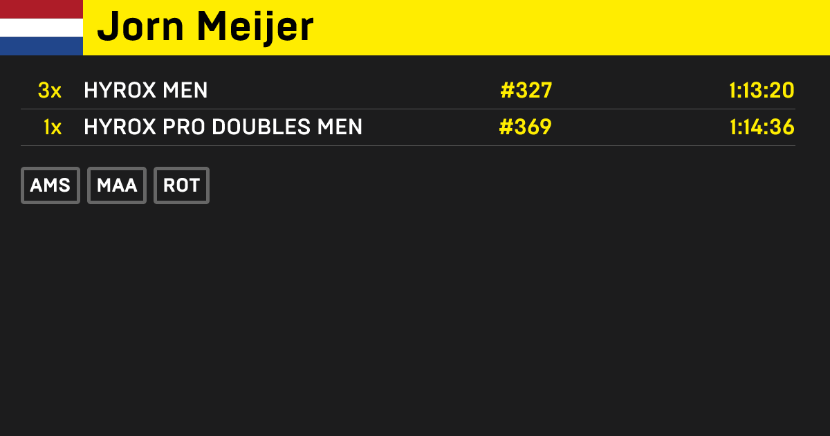 Jorn Meijer, HYROX OPEN athlete