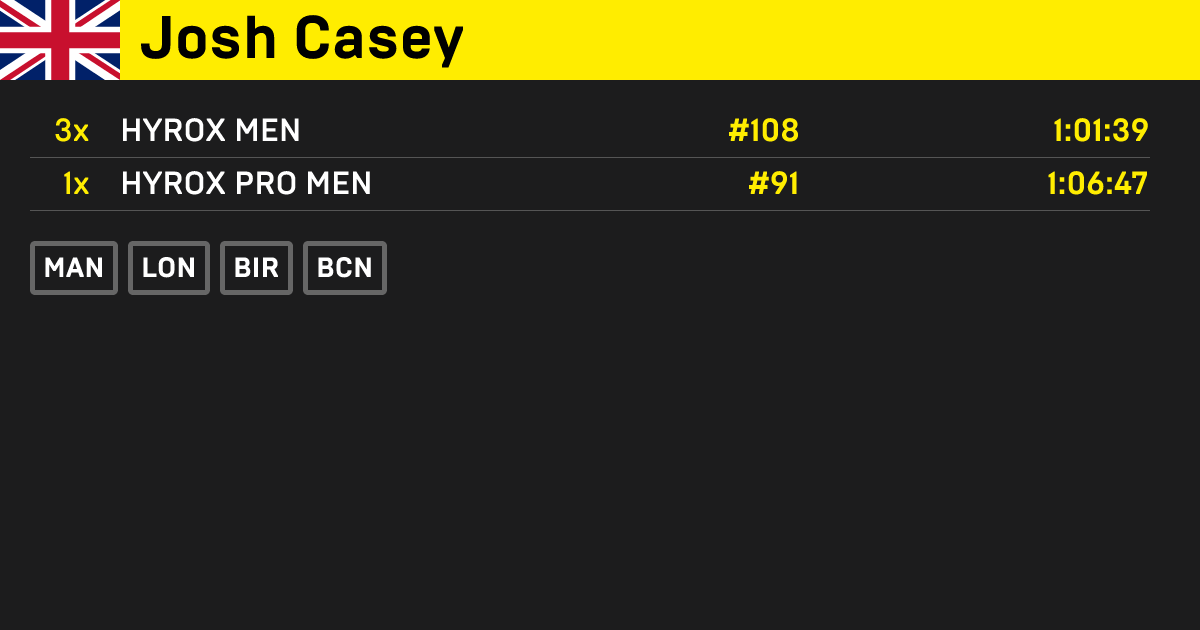 Josh Casey, HYROX athlete