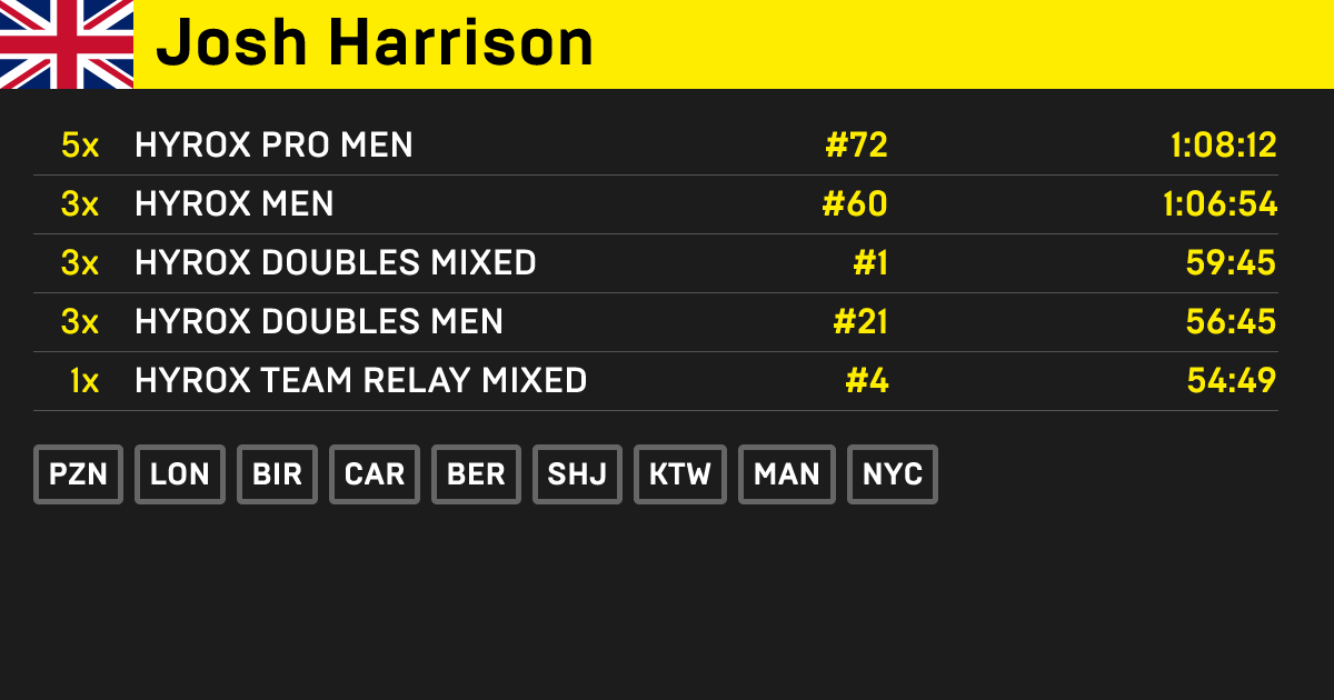 Josh Harrison, HYROX PRO athlete
