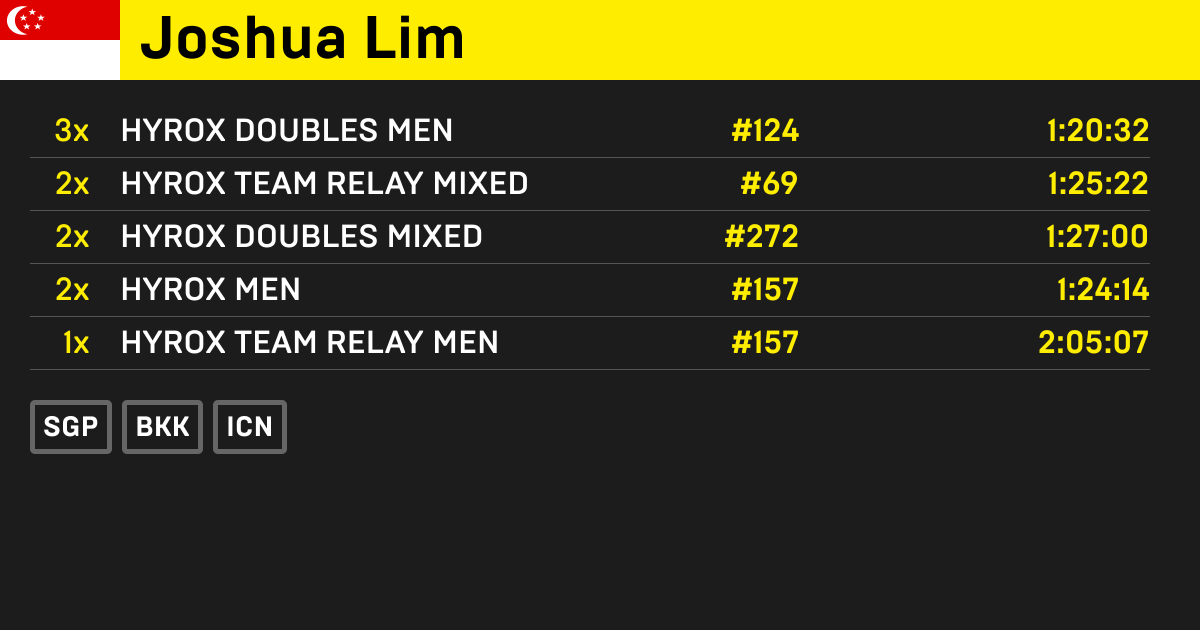 Joshua Lim, HYROX OPEN athlete