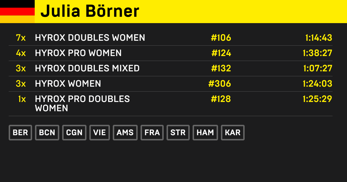 Julia Börner, HYROX PRO athlete