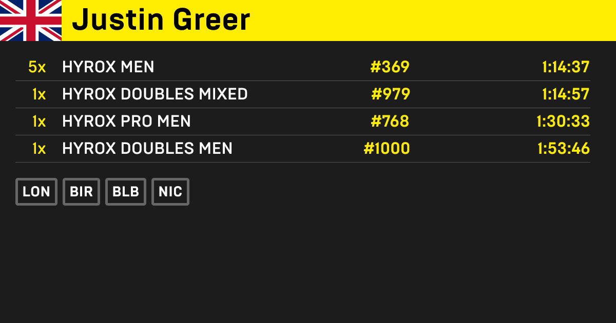 Justin Greer, HYROX PRO athlete