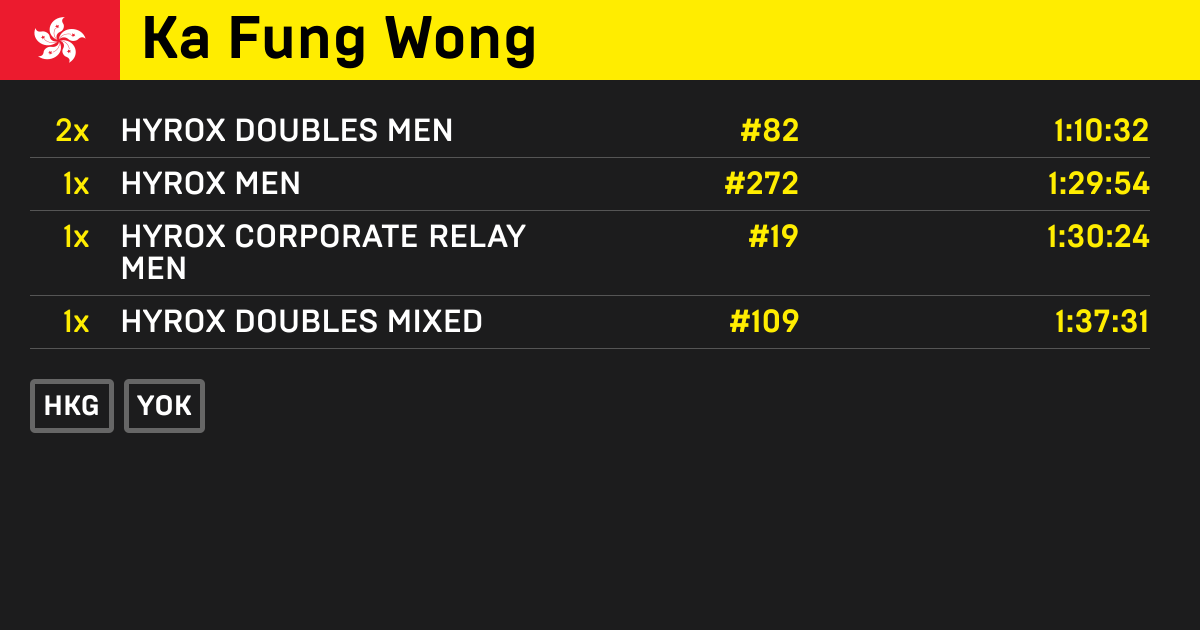 Ka Fung Wong, HYROX OPEN athlete
