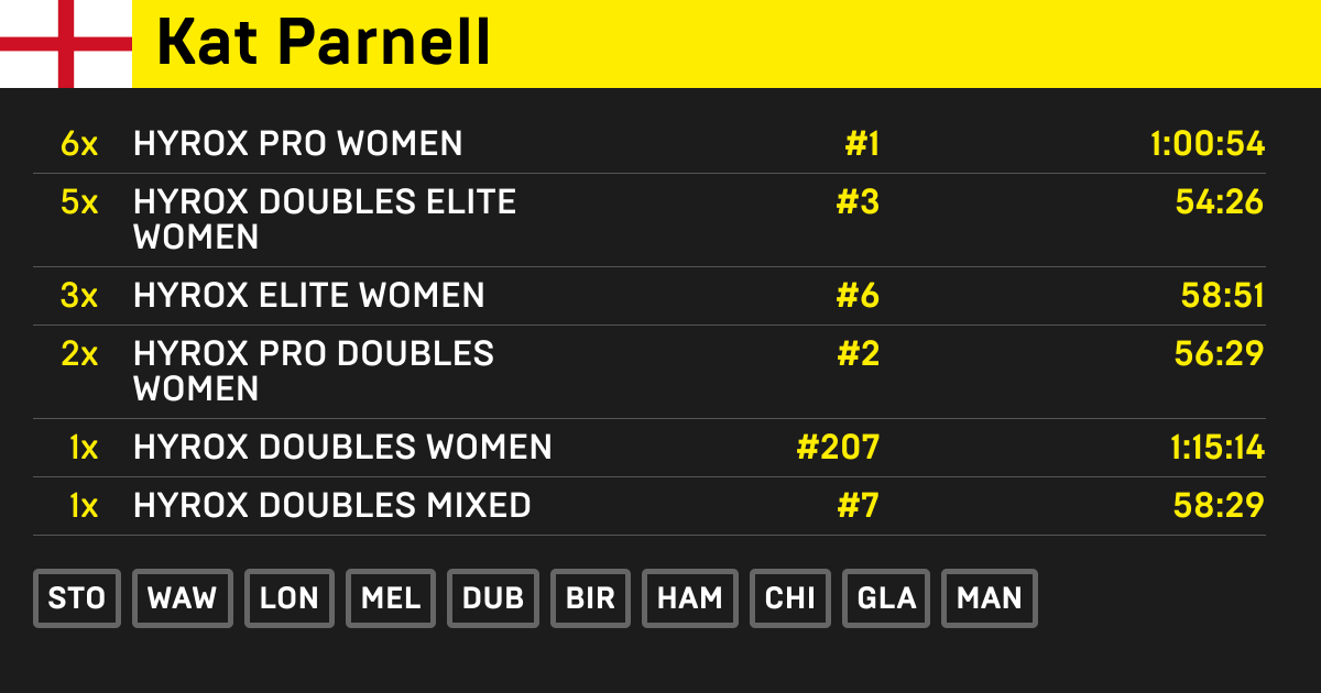 Kat Parnell, HYROX ELITE athlete
