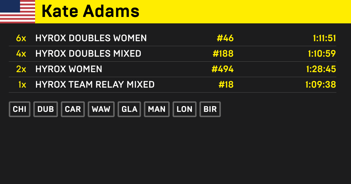 KATE ADAMS, HYROX athlete