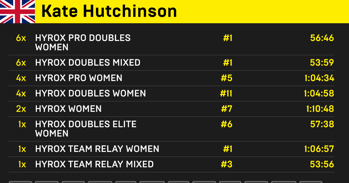 Kate Hutchinson, HYROX ELITE athlete