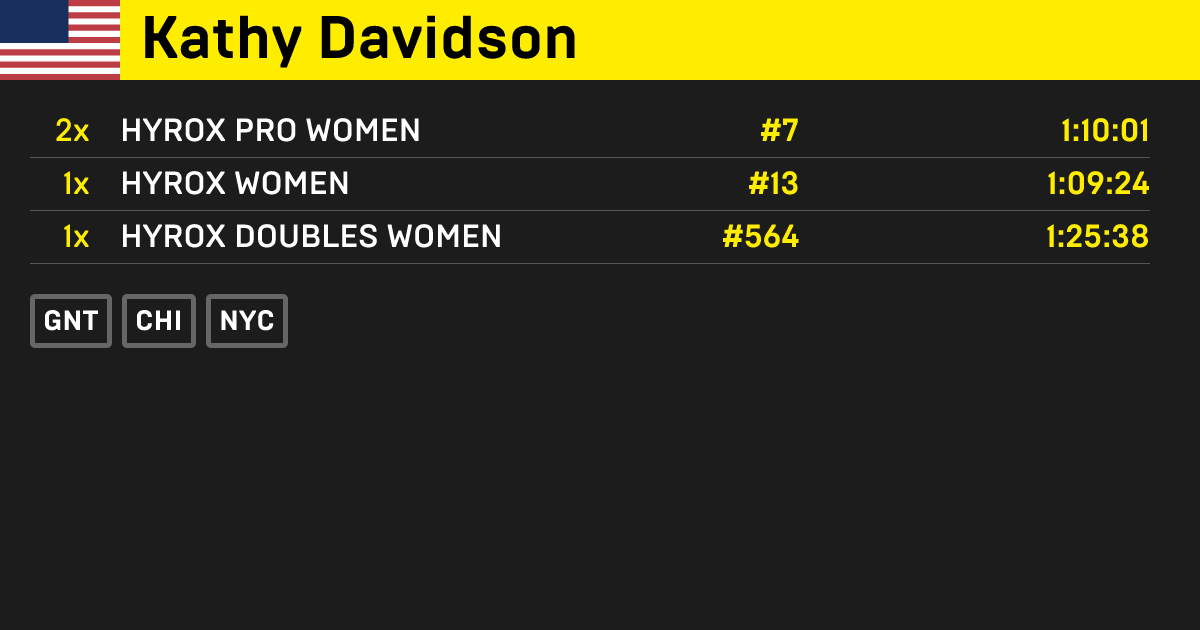 Kathy Davidson, HYROX PRO athlete