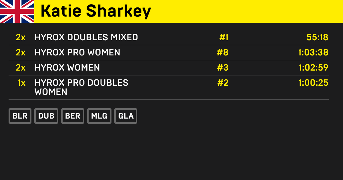 Katie Sharkey, HYROX PRO athlete