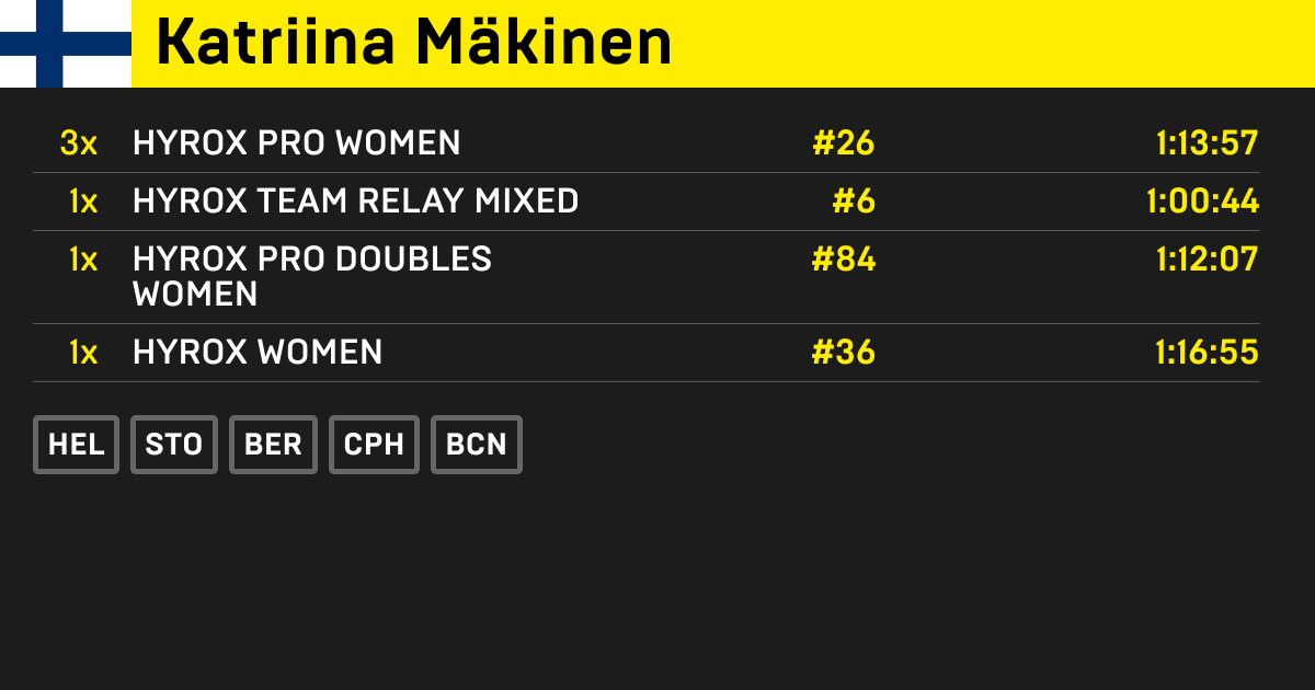 Katriina Mäkinen, HYROX PRO athlete