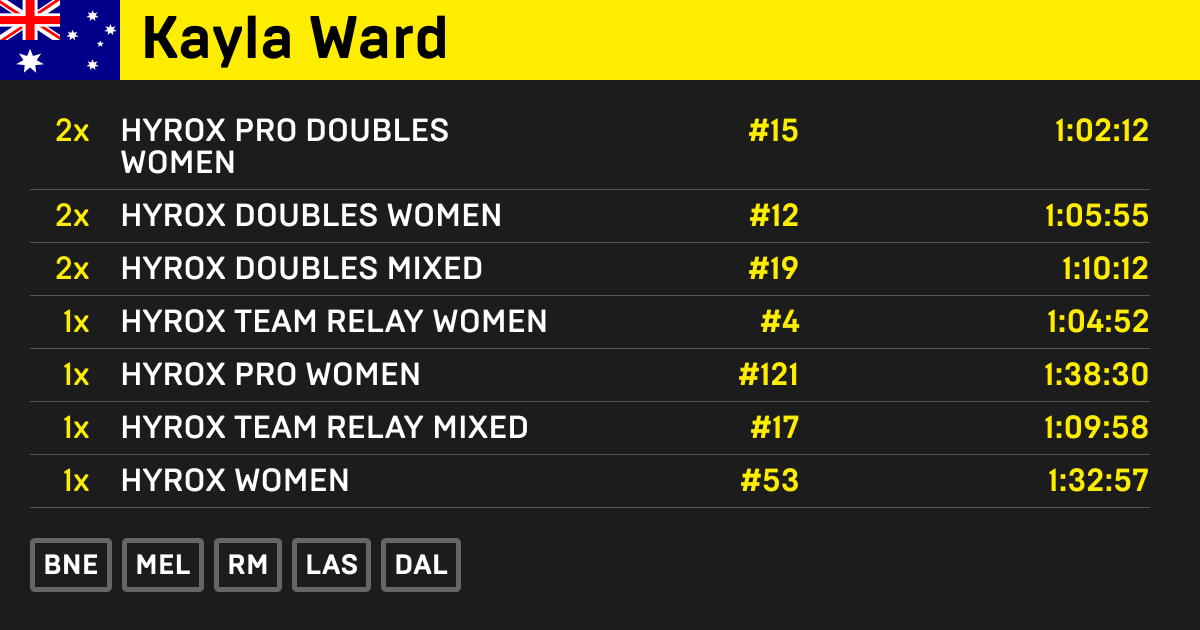 Kayla Ward, HYROX PRO athlete