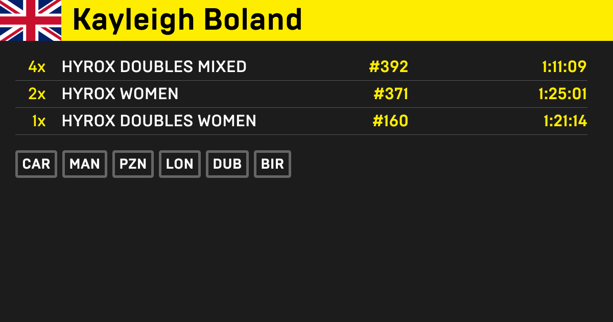 Kayleigh Boland, HYROX OPEN athlete
