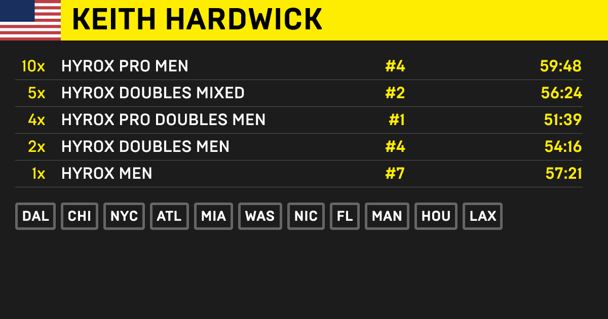 KEITH HARDWICK, HYROX PRO athlete