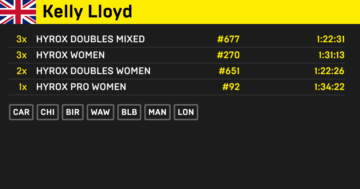 Kelly Lloyd, HYROX PRO athlete