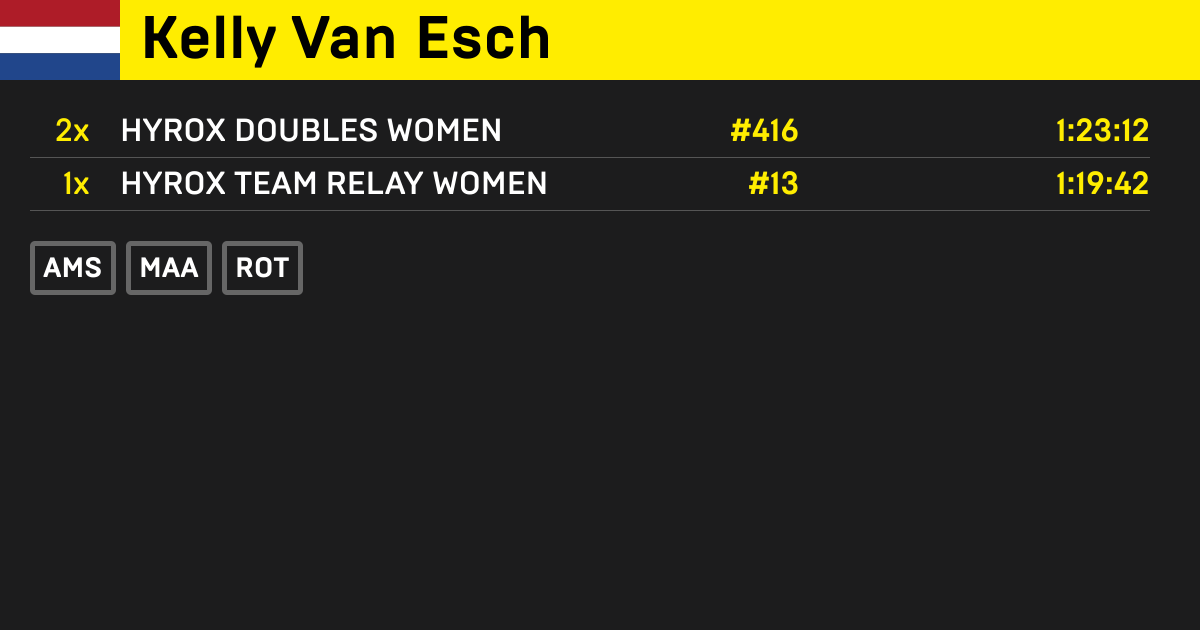 Kelly Van Esch, HYROX athlete