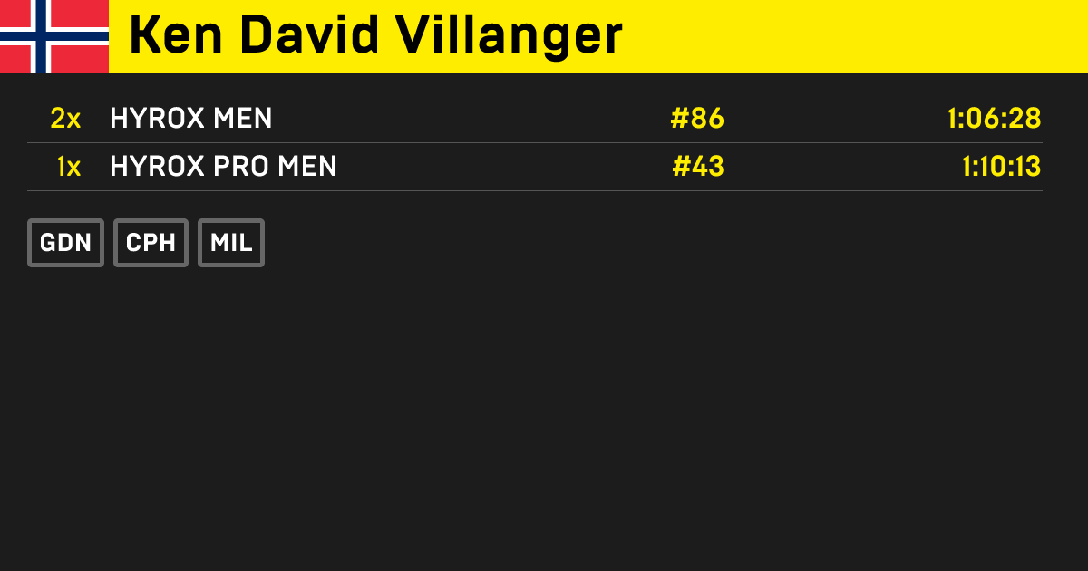 Ken David Villanger, HYROX athlete